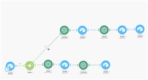 How To Turn Your Flywheel Into A Turbine With Make Simplifying Ai