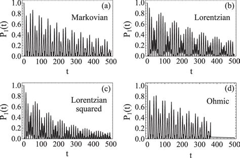 Dynamics Of The Excitation Survival Probability Of The First Qubit Of A