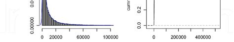 Histogram And Cdf Of Taxi Claims Data Download Scientific Diagram
