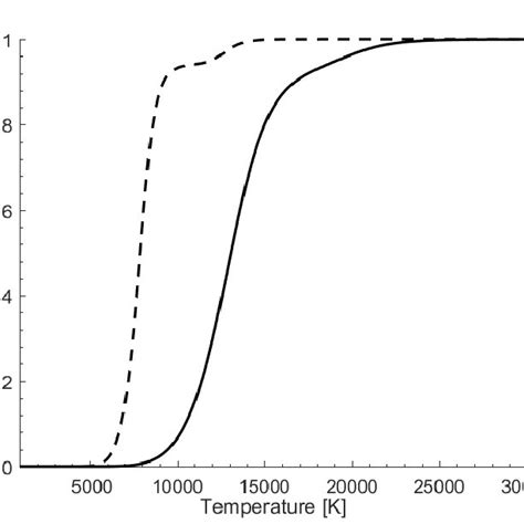 Ionization Degree Of S 1 For Case A And Case B As Function Of The Download Scientific Diagram