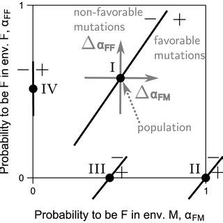 Evolution Of Sexual Reproduction As Development Of Sex Switching And