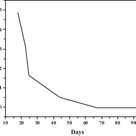 Software System Structure Diagram Download Scientific Diagram