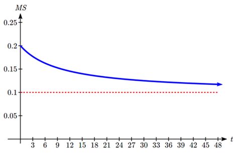 4 3 Rational Functions Mathematics Libretexts