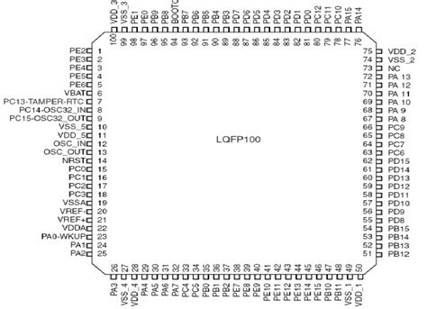 【嵌入式实验】南航嵌入式实验报告——gpio实验南航nuaa嵌入式系统实验报告 Csdn博客