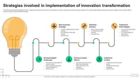 Strategies Involved In Implementation Of Innovation Transformation Ppt Powerpoint