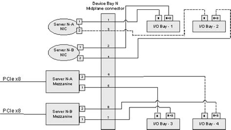 Hp Blade Server How Many Connection Can Be Made Between Hp New Gen 8
