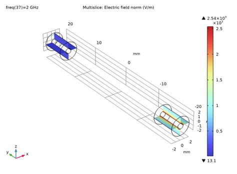 Filter Characterized By Imported S Parameters Via A Touchstone File