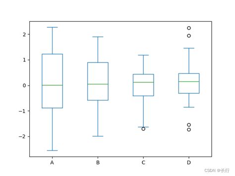 Python 实例matplotlibDataFrame plot 画各类图样例 dataframe plot CSDN博客