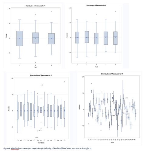 User Friendly Sas Application Mixed Model Analysis Prediction And Mo Sas Support Communities