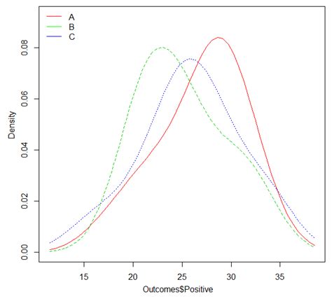R How To Present Variables With Binary Outcomes Cross Validated