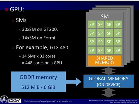 Ppt Gpu Tutorial How To Program For Gpus Powerpoint Presentation