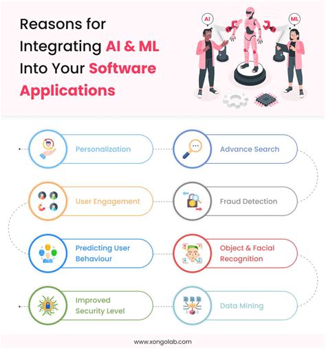 Xongolab Technologies Llp On Linkedin Ai Ml Businesses Artificialintelligence