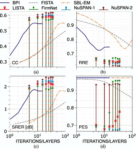 Figure 1 From Introducing Nonuniform Sparse Proximal Averaging Network