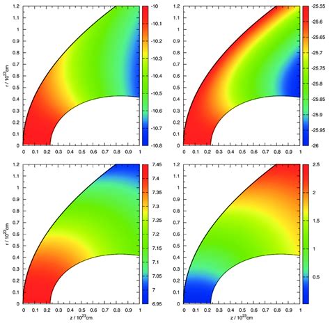 Analytically Derived Colour Coded Maps Of Several Flow Quantities Download Scientific Diagram