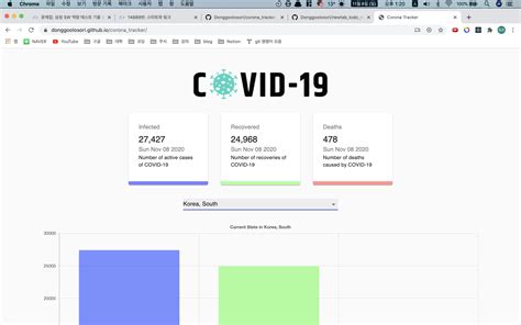 Project corona tracker React DGOS 동꿀오소리