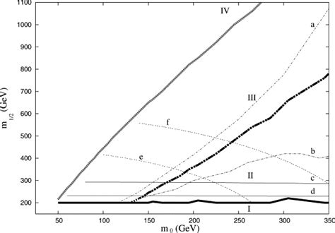the blown up version of the allowed parameter space in fig 2 the