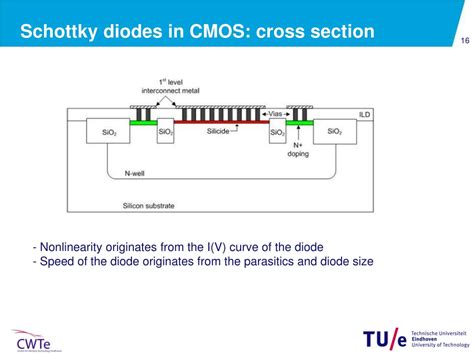 Ppt Cmos Based Terahertz Instrumentation For Imaging And Spectroscopy Tipp 2 Nd Of June 2014