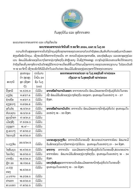 ຕິດຕາມພາຍຸຢິນຊິງ ພ້ອມສະພາບອາກາດແຕ່ລະເຂດ ປະຈໍາວັນທີ 11 ພະຈິກ 2024