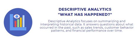 Descriptive Analytics In Finance In The Dynamic World Of Finance By