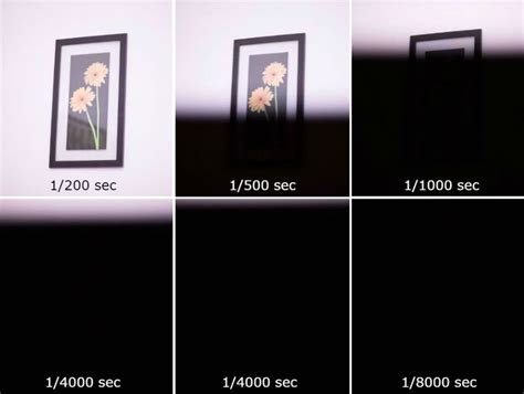 High Speed Sync Flash All You Need To Know The Photography Blogger