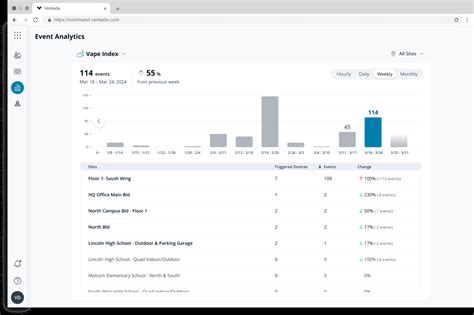 Adding More Precise Time Frames To The Sensor Event Analytics Page