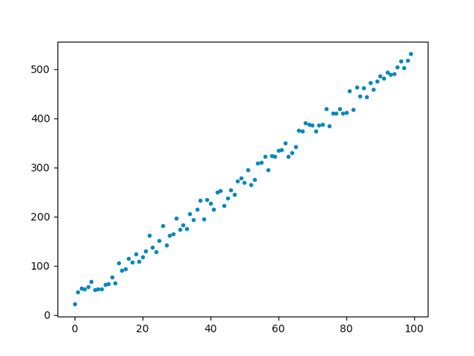 人工稚能之sklearn线性回归 知乎