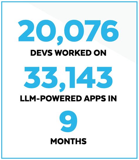 Llm Ai Generativeai Technology Innovation Streamlit Development