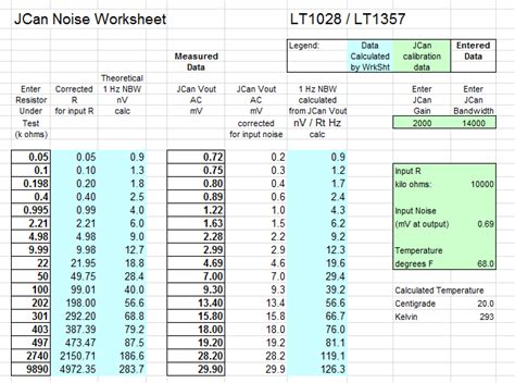 ☑ Resistor Johnson Noise Calculator