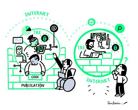 How To Make Your Code Ready For Publication Open Science Icac Cerca