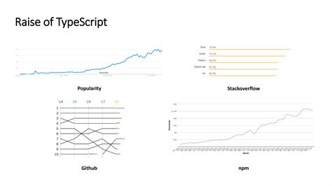 Typescript Best Practices Pdf