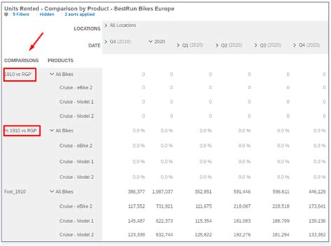 Solved Calculations In Table Cells In Sap Anaytics Cloud Sap Community