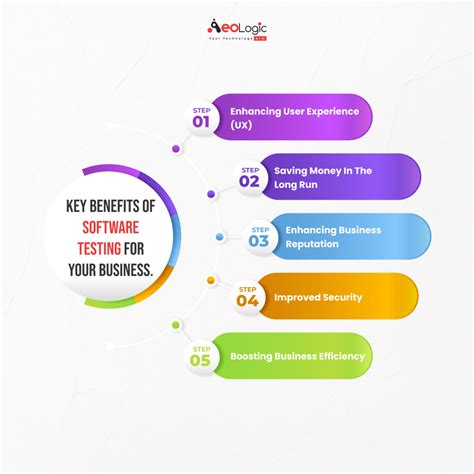 Key Benefits Of Software Testing For Your Business Aeologic Blog
