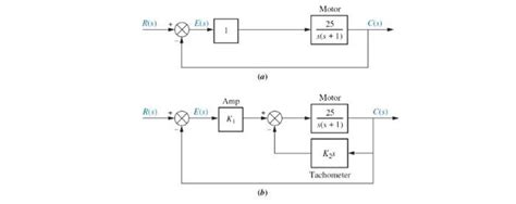 Solved Create Simulink Models For The Two Control Systems In Chegg