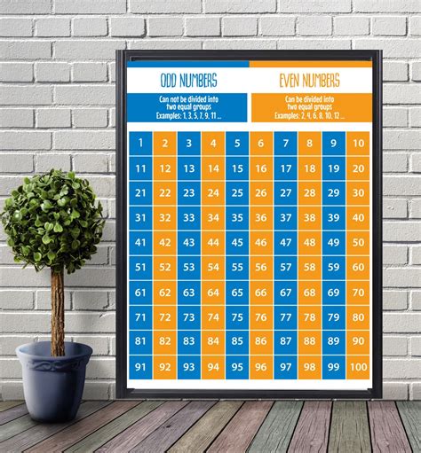 Even To 100 Chart Numbrers