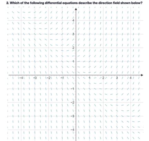[solved] 2 Which Of The Following Differential Equations Describe