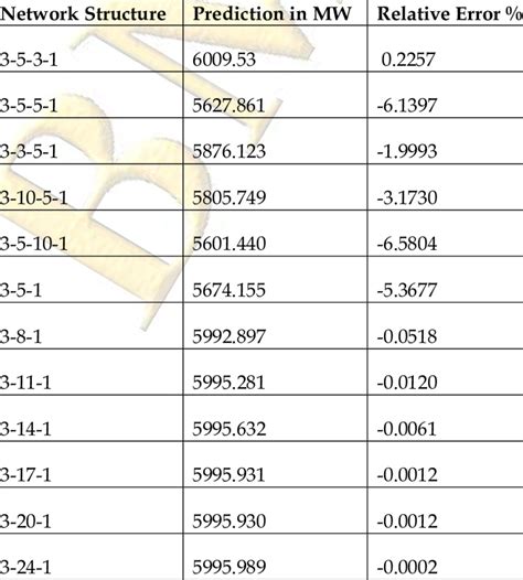 prediction for 2019 with different network structures download
