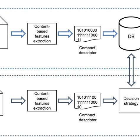 A Typical Content Based Video Copy Detection Method Download Scientific Diagram