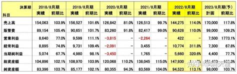 萨莉亚的经营哲学业绩平平却能创造足够的利润才是做连锁的真谛 知乎