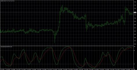 Fx With Mt4 Mt4 Indicator Images 26