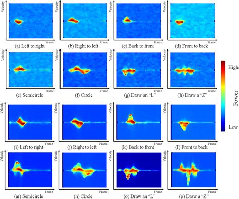 Figure 9 From A Low Complexity Hand Gesture Recognition Framework Via
