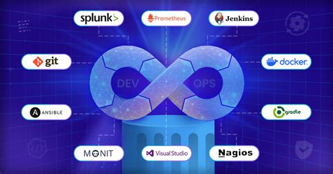 difference between full stack vs mean stack vs mern stack