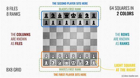 How To Set Up A Chessboard Step By Step Guide