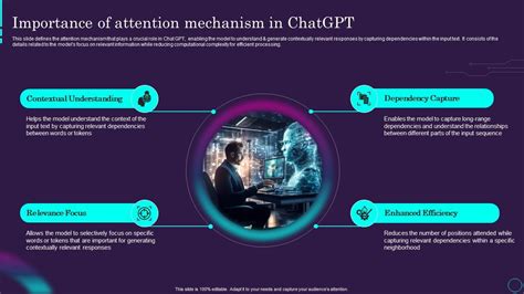 Importance Of In Chatgpt Chatgpt Ai Powered Architecture Explained Chatgpt Ss Ppt Sample