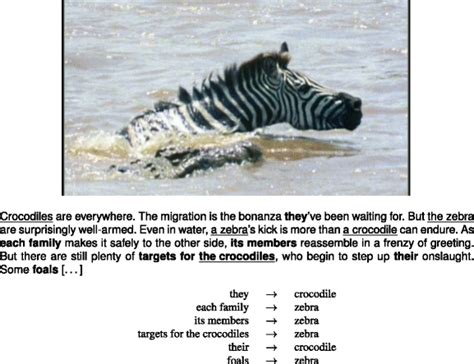 An Example Of The Entity Linking Task In Text The Unique Names