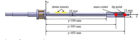 Figure 5 From An Active Piezoelectric Damping Vibration Control System For The Sting Used In