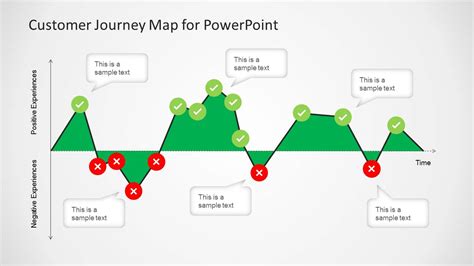 Journey Map Powerpoint Template