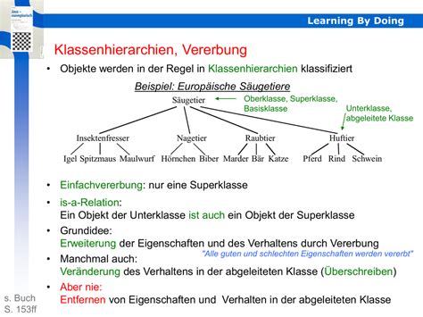 vererbung java beispiel