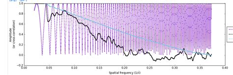 issues with patch ctf after patch motion correction troubleshooting