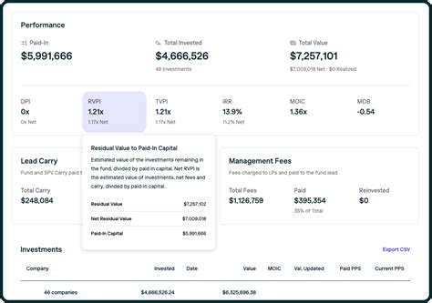 Institutional Grade Reporting Metrics Angellist