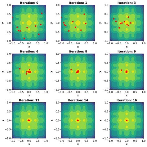 The Epic Journey Of Particle Swarm Optimization Unlocking The